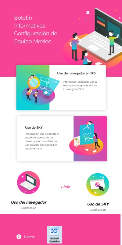 Boletín Informativos Configuración de Equipo SKY México y CA | Genially