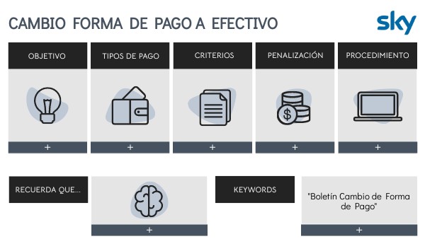 CAMBIO FORMA DE PAGO A EFECTIVO | Genially