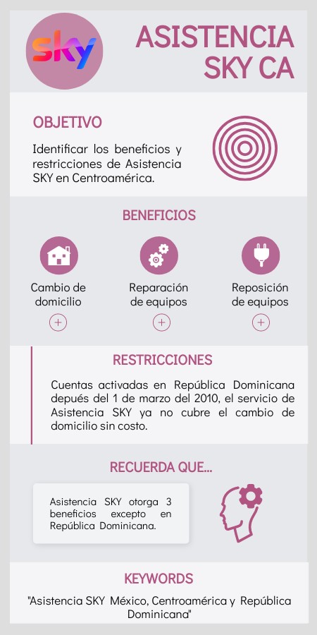 21. ASISTENCIA SKY CA 20