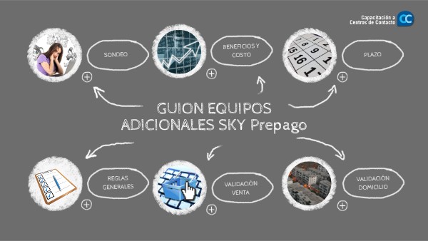 GUION EQUIPOS | Genially