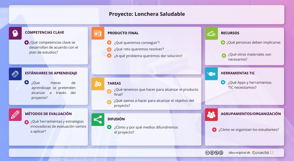 Aprendizaje Basado en Proyectos | Genially