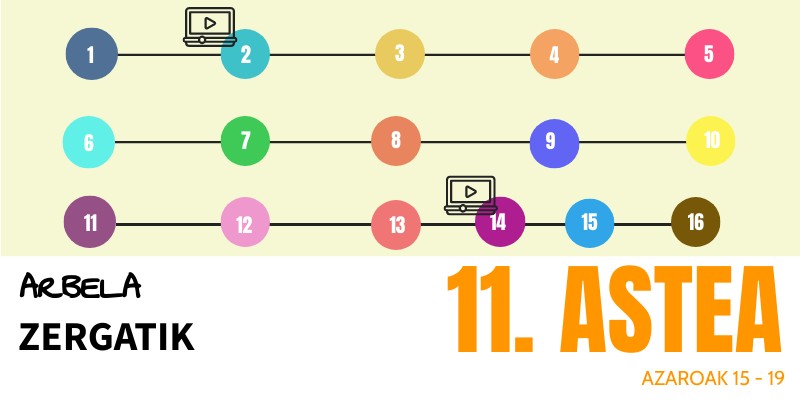 11.ASTEA:1A | Genially