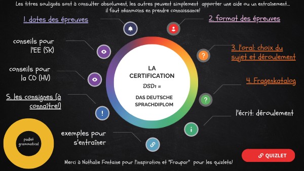 Certification d'allemand | Genially
