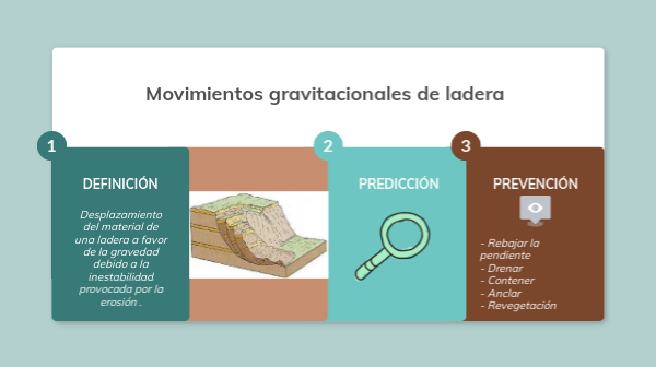 Movimiento de ladera | Genially