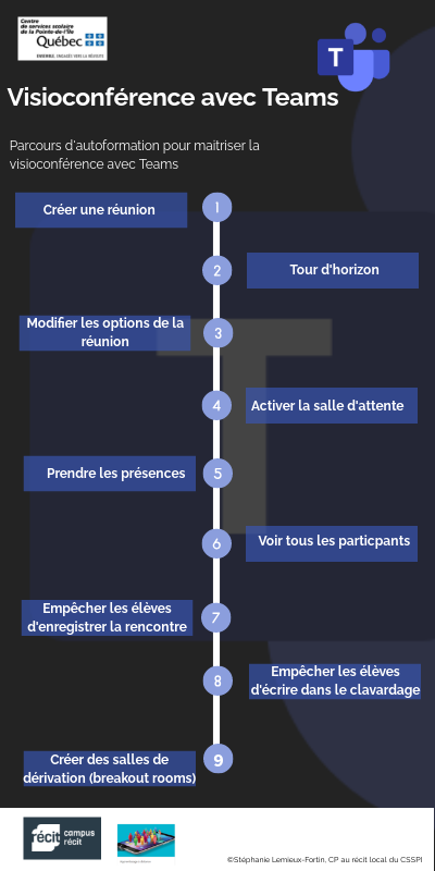 Visioconférence avec Teams | Genially