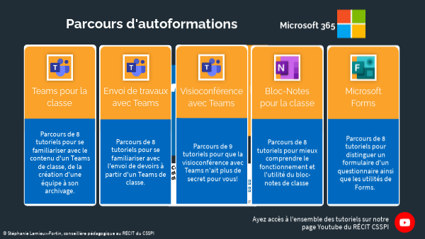 Parcours d'autoformations | Genially