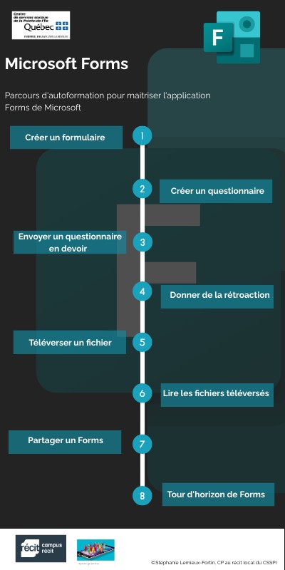 Microsoft Forms | Genially