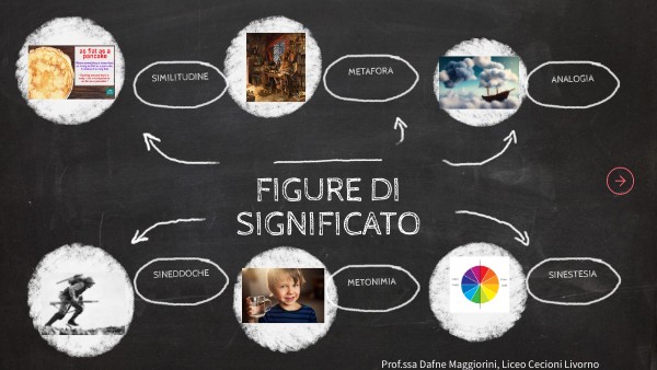 Figure di significato