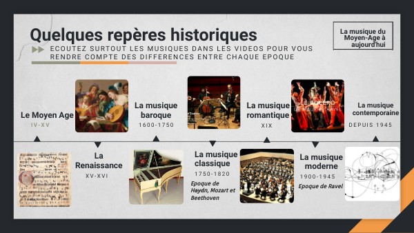 La musique du Moyen-Age à aujourd'hui | Genially