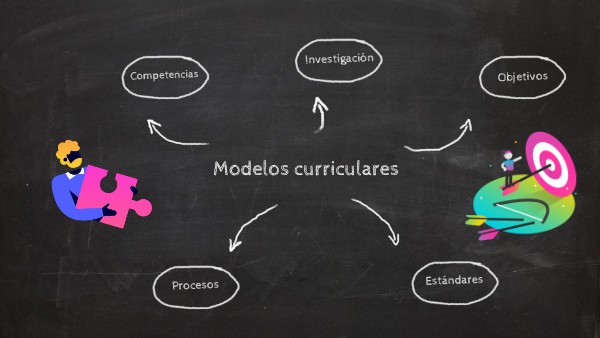 Modelos curriculares