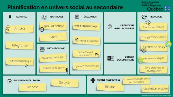 Planification en univers social | Genially