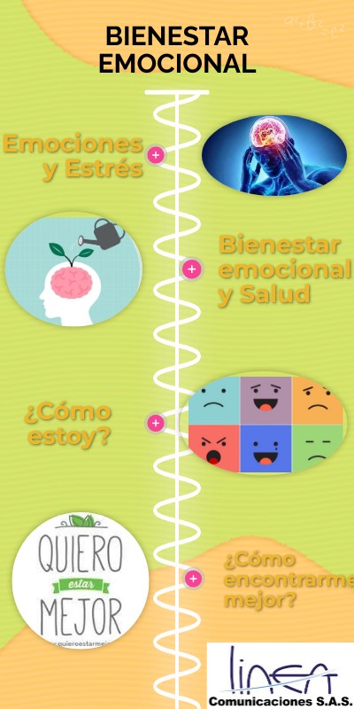 Bienestar emocional | Genially