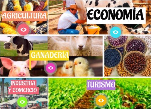 economía | Genially