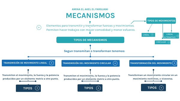 Mapa de mecanismos | Genially