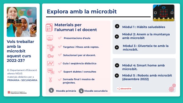 Explora amb micro:bit | Genially