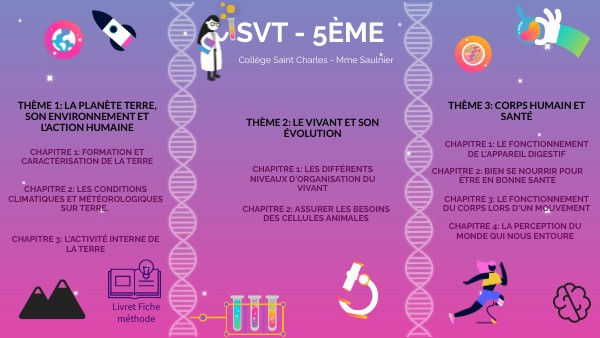 Mon année de 5ème en SVT | Genially