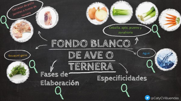 FONDO BLANCO | Genially