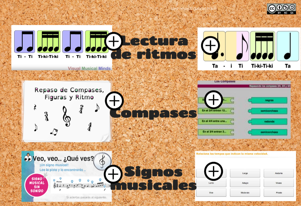 Repaso de ritmo, compases y signos musicales