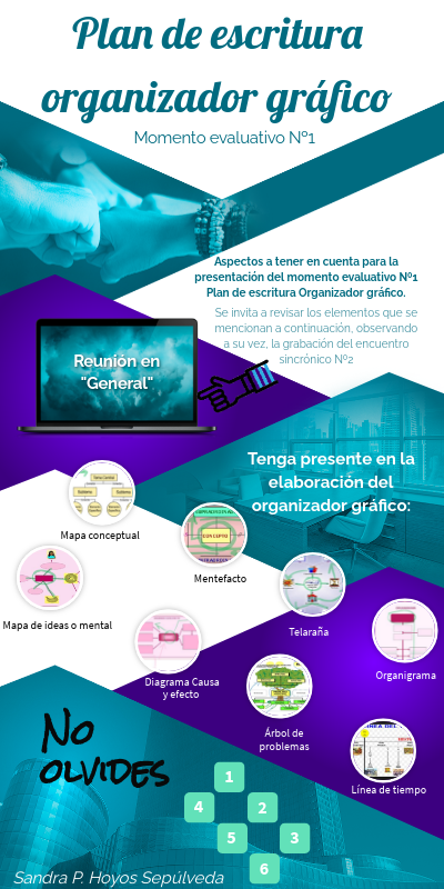 Momento evaluativo | Genially