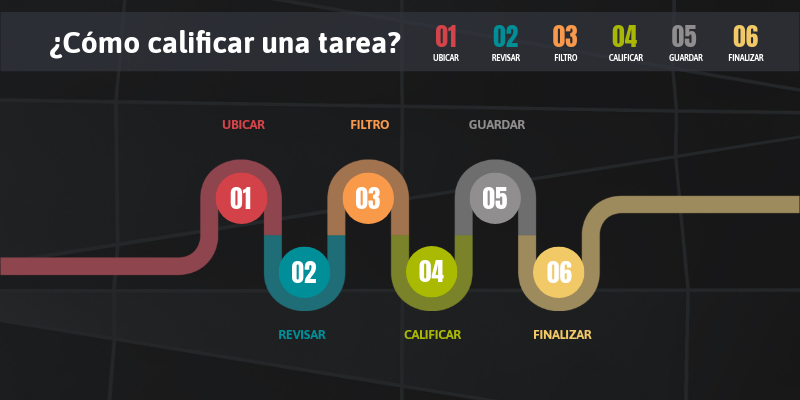 Calificar tarea | Genially