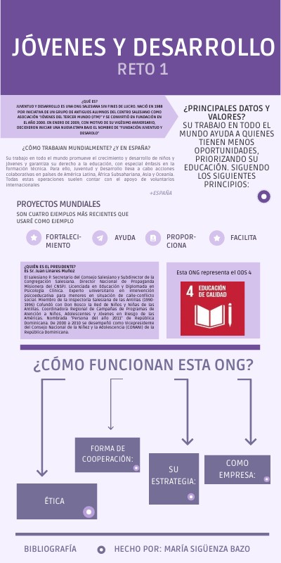 Jóvenes y Desarrollo. Reto 1. María Sigüenza Bazo | Genially