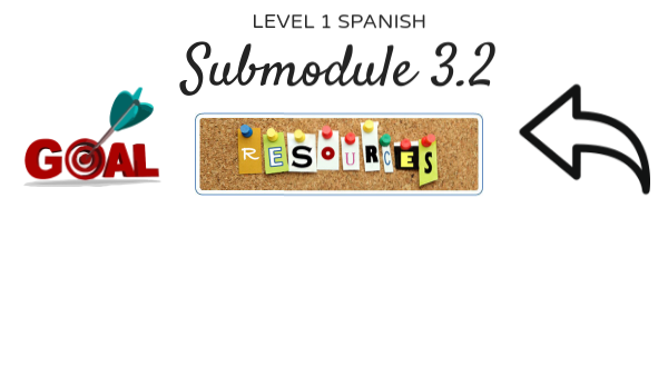 L1M3.2 FISD e Learning Targets | Genially