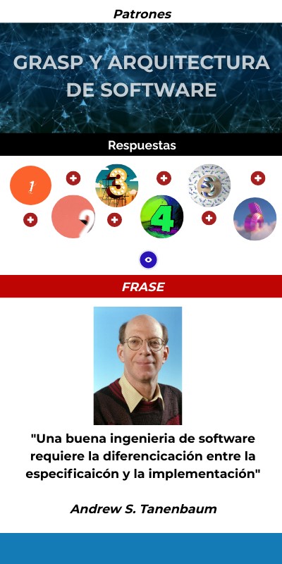 GRASP Y ARQUITECTURA DE SOFTWARE | Genially