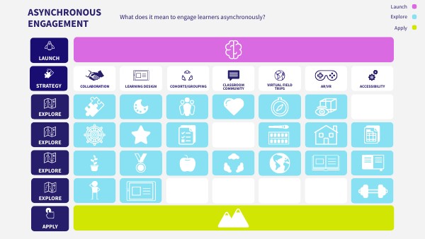 West Engagement Strategies | Genially