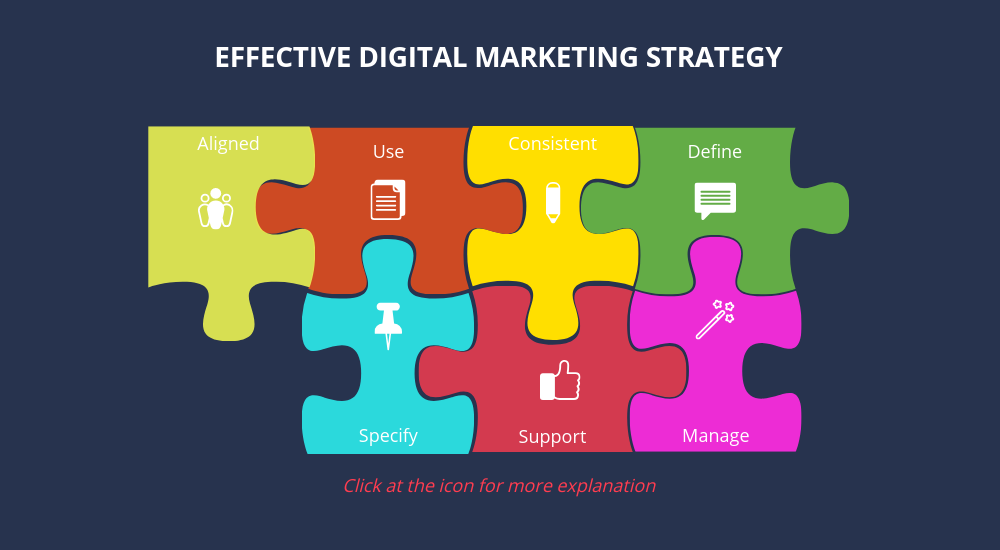 5.1 EFFECTIVE DIGITAL STRATEGY | Genially