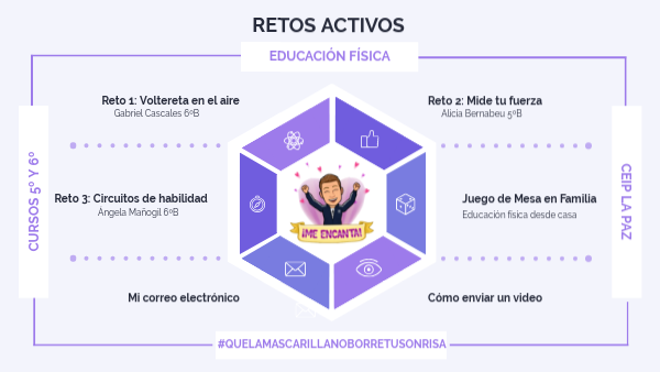 Retos curso 5º y 6º Semana 1 al 5 Junio | Genially