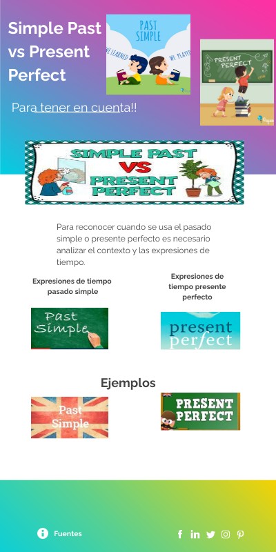 pasado simple vs presente perfecto | Genially