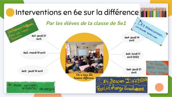 La différence-interventions | Genially