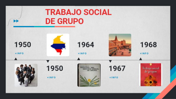 TRABAJO SOCIAL DE GRUPO