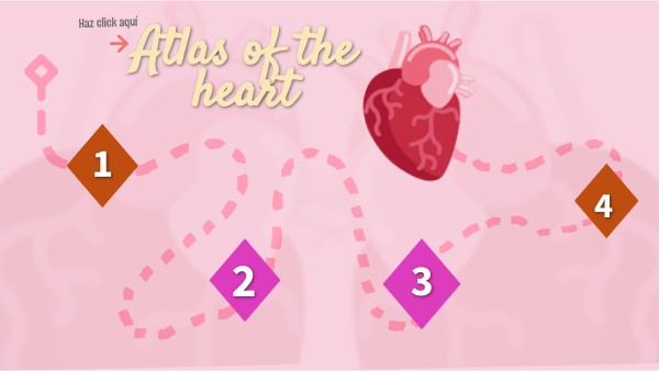 Estaciones Atlas of the Heart💖 | Genially