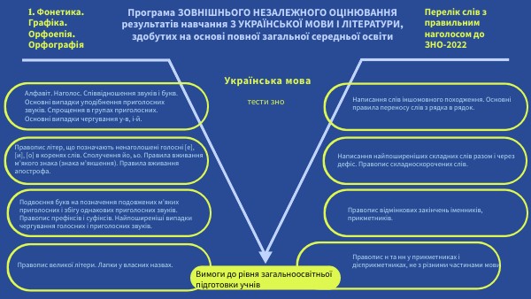 HIGH SCHOOL GOWIN'S VEE INFO