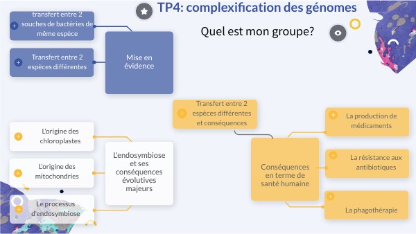 helary Compléxification des génomes