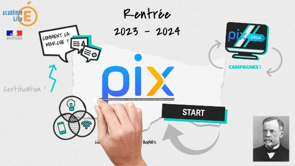 PIX 6e à la 3e / période 2023-2024 | Genially