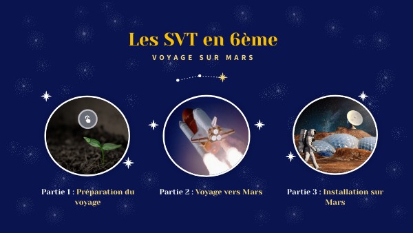 Les SVT en 6ème | Genially