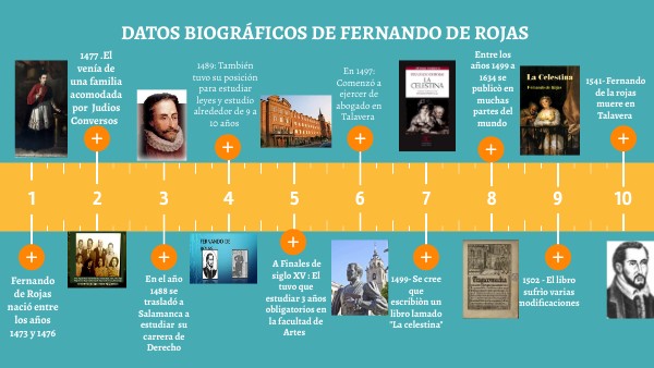 Lìnea del tiempo - Fernando de Rojas | Genially