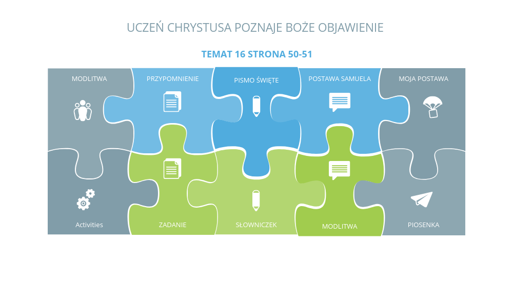 TEMAT 16 KL. 4 | Genially