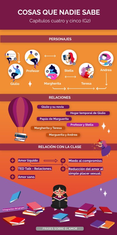 Cosas Que Nadie Sabe - Grupo 2 | Genially