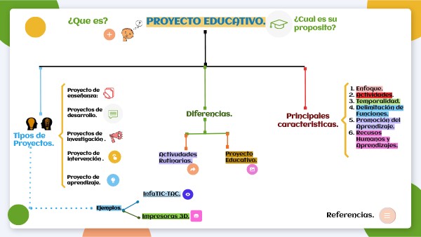 organizador grafico aprendizaje cooperativo | Genially