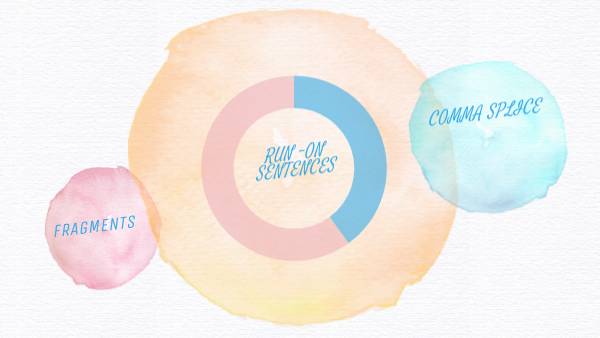 RUN-ON SENTENCES, COMMA SPLICE AND FRAGMENTS | Genially