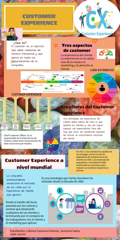 COUSTOMER EXPERIENCE | Genially