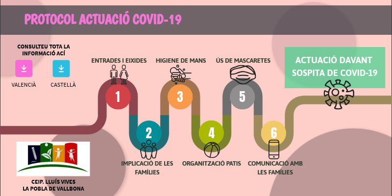 PROTOCOL ACTUACIÓ COVID 19