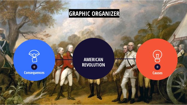 Graphic Organizer american