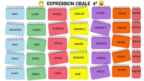 QU'EST-CE QUE TU VAS FAIRE APRÈS LE CONFINEMENT? | Genially