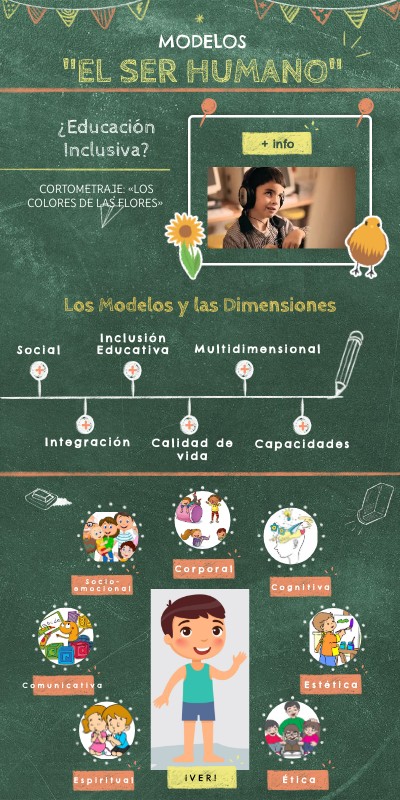 Modelos y dimensiones: concepto macro del ser humano.