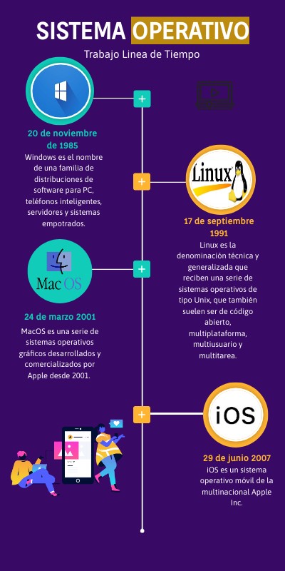 LÍNEA TEMPORAL ANIMADA | Genially