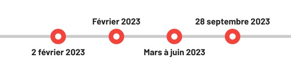 CLE-Timeline | Genially